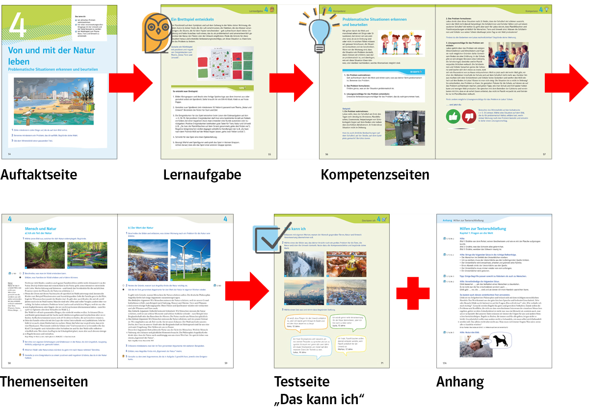 Ernst Klett Verlag - Leben leben Ausgabe Sachsen ab 2023 - Lehrwerk ...