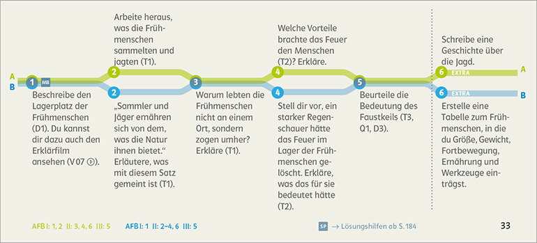 Ernst Klett Verlag - Zeitreise Ausgabe Baden-Württemberg ab 2023 ...